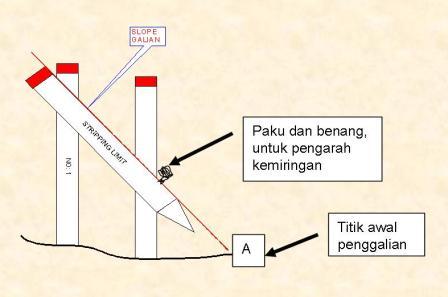 Mengenal Patok Survey Tambang