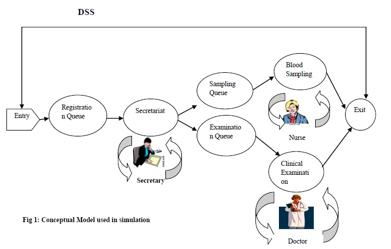 Arief Hadiputra: Penerapan Decision Support System pada Rumah Sakit