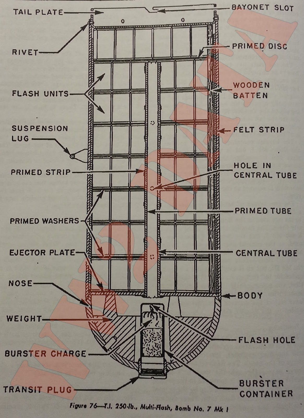 WW2 Equipment Data: British Explosive Ordnance - Target Identification ...