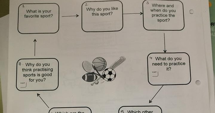 OUR ENGLISH CLASS: Writing about sports