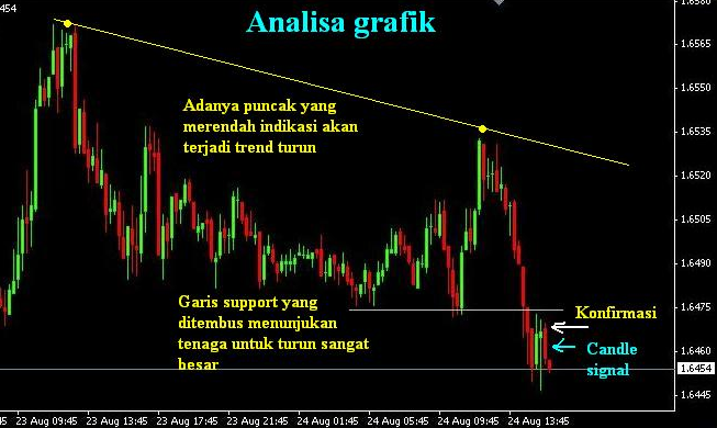 Belajar Analisa Candlestick Forex - BELAJAR TRADING FOREX