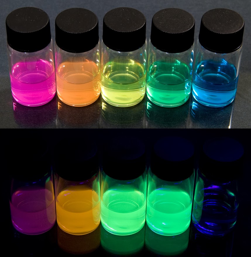 My Σlegant Universe: Fluorescence in Highlighter Pigments
