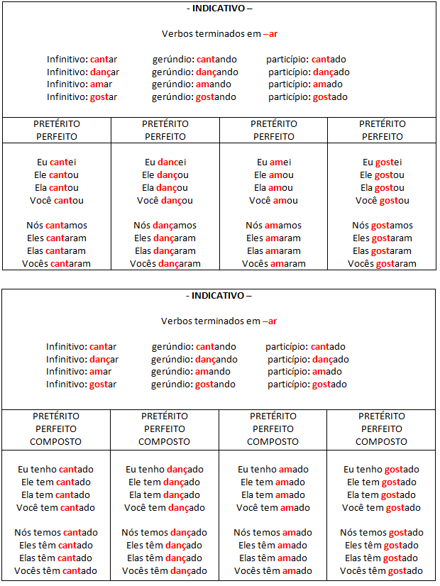 You Wanna Learn Portuguese Verbos No Passado Verbs In The Past you-wanna-learn-portuguese-verbos-no-passado-verbs-in-the-past