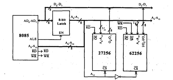 Solution of interfacing using RAM and ROM both at a time | 8085 ...
