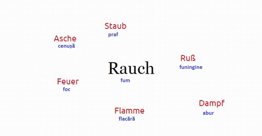 Deutsch für alle: Rauch