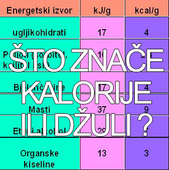 Što znače kalorije ili džuli ? « Kako smršaviti - Zdrava prehrana ...
