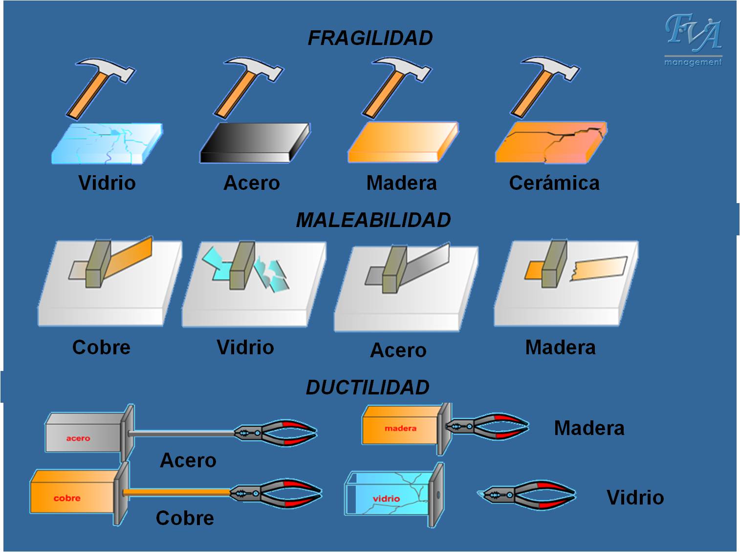FELIX VELASCO - BLOG: Tenacidad