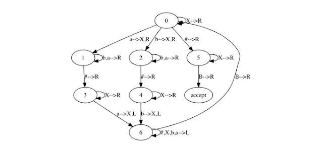IGNOU DYNAMIC SOLVER: MCA 3rd sem /MCS-031/Solved Assignment/Design and ...
