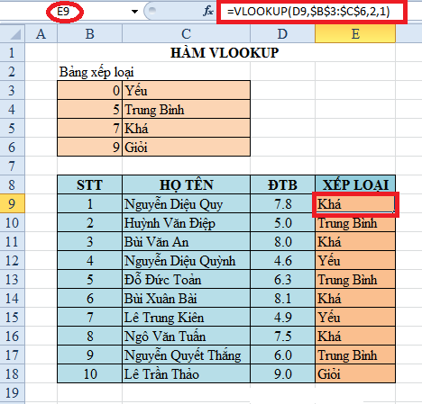 MISAM TRAINING: Cách sử dụng hàm Vlookup trong Excel