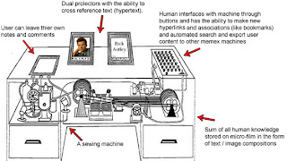 El Blog de Carlos: Curiosidades: El Dispositivo Memex…
