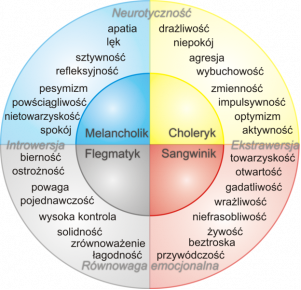Introwertyk, ekstrawertyk... Który jest większym szczęściarzem