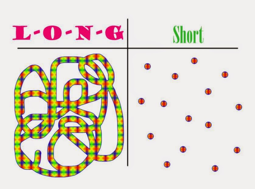 We Music @ HSES! ♫: Learning about Long and Short