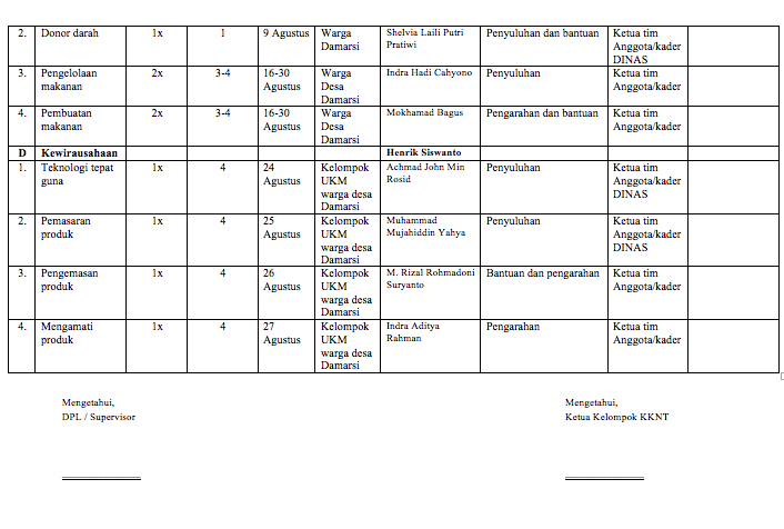 MATRIK PROGRAM KERJA DAN TAHAP - TAHAP KEGIATAN ~ KKN-T UMSIDA 2015 DAMARSI