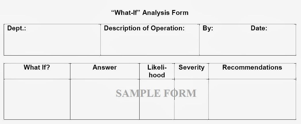 Health Safety and Environment : What if Analysis