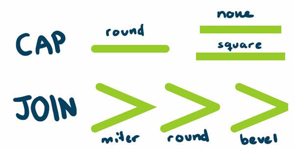 ADOBE FOR ANIMATORS: Flash Drawing: The Pencil Tool