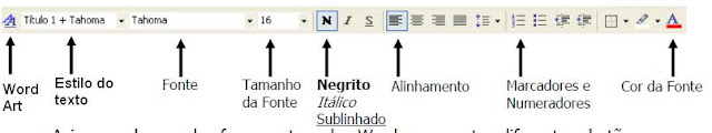 Básico do Word: Formatação