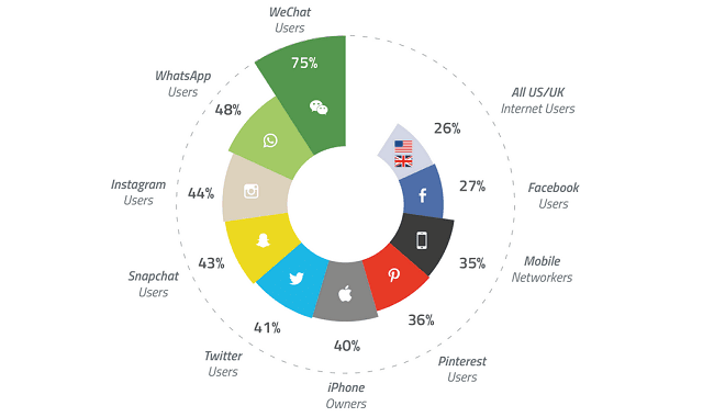 4 Reasons Why the Apple Watch Will be a Success #infographic - Visualistan