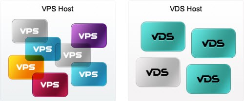 Linux Hosting Vs Windows Hosting Services for Business