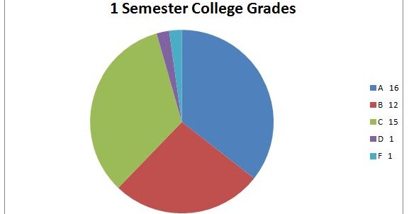 First Grading Period Ends Friday Sept. 23