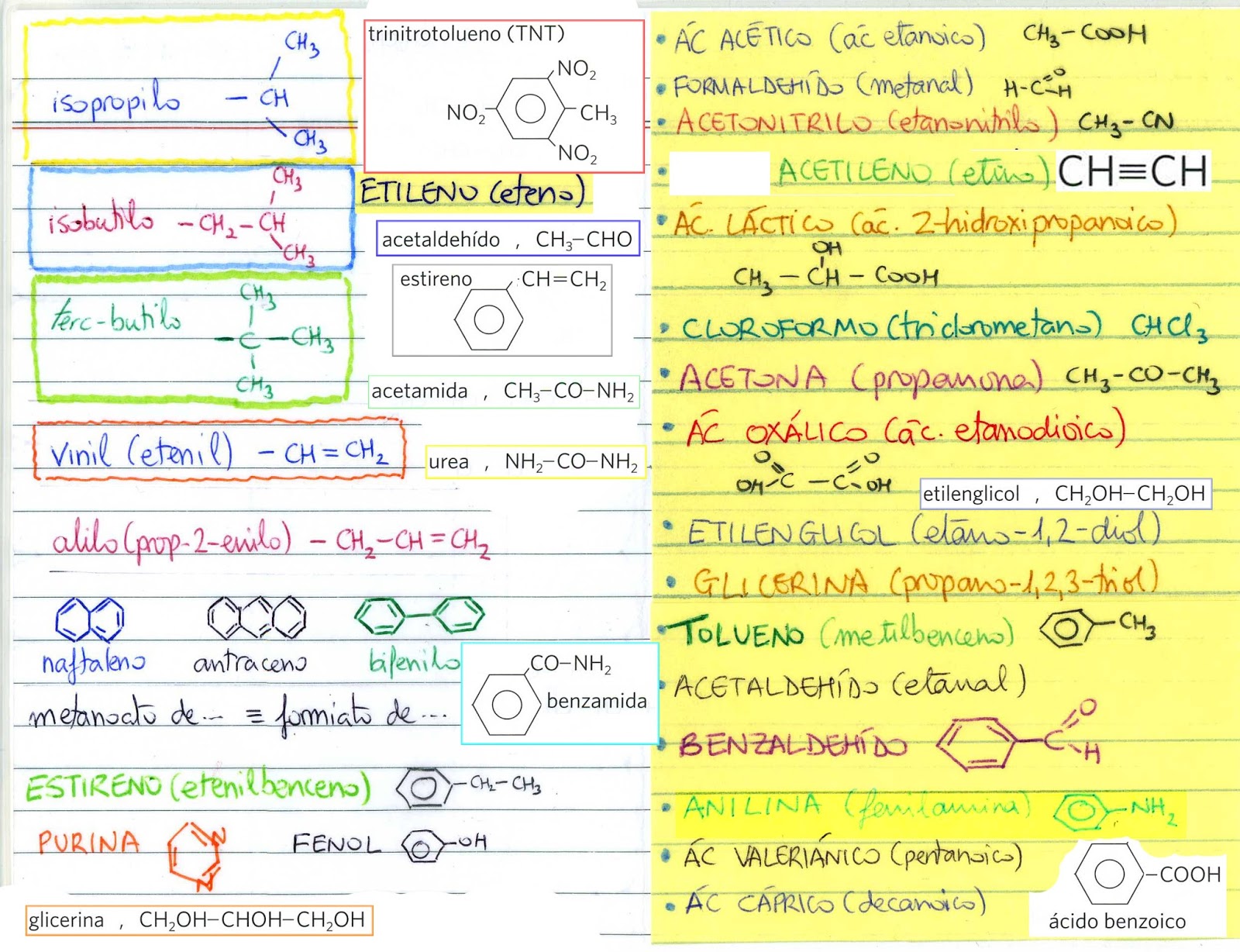 MaFyQ: FORMULACIÓN ORGÁNICA (1ºBACH)