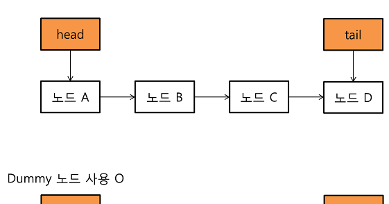 seo's IT world: Linked List 구현 시, dummy 노드의 용도