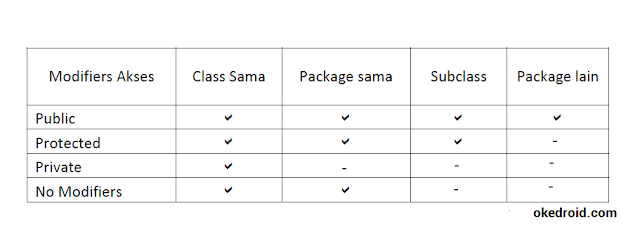 Belajar Cara Memahami Konsep Dasar Bahasa Program Java