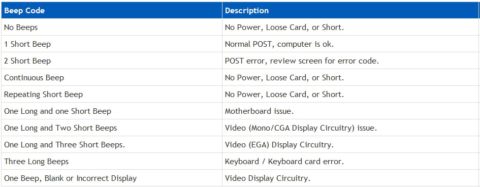 How to Interpret Computer Error Beep Codes