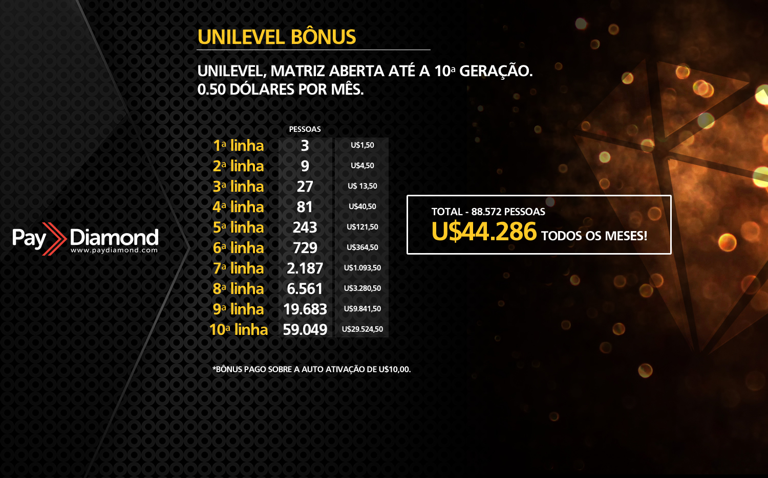 Pay Diamond, a sua oportunidade chegou!!: Ganhos