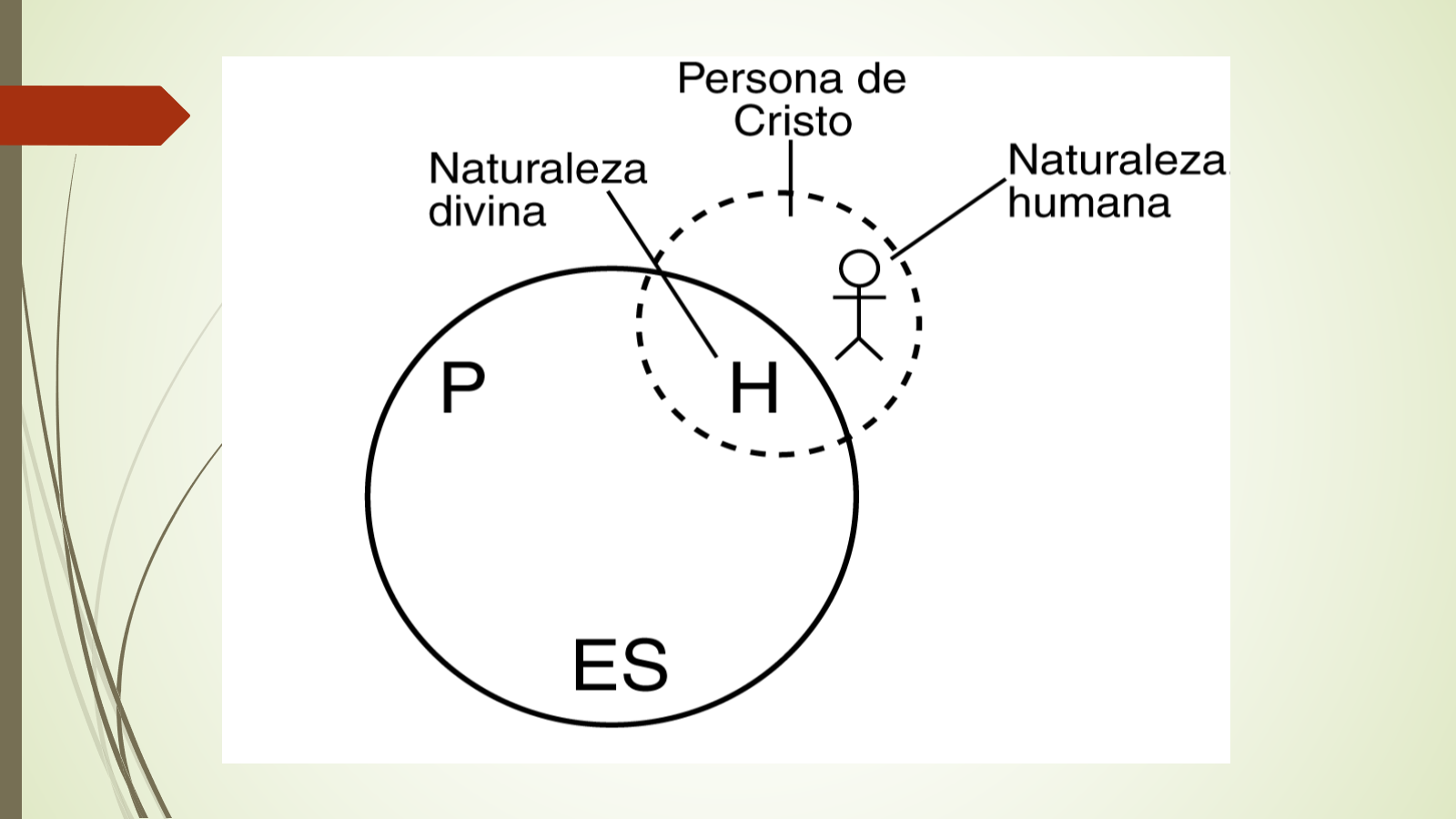 Renovando Nuestra Mente: Cristología. Bloque A. La Persona De ...