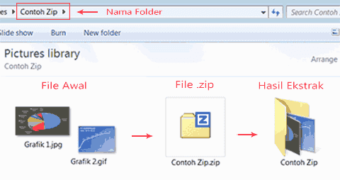 Cara Membuka File Zip Dan Cara Membuatnya - Traveling Murah