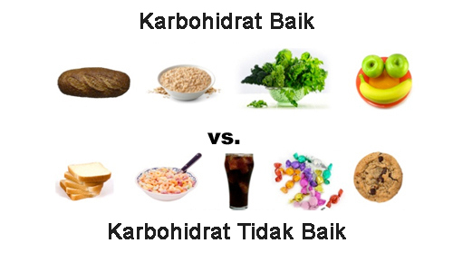 Kenali Jenis Karbohidrat Dan Sumbernya ~ Musfitness