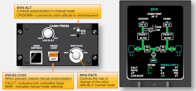 Control of Cabin Pressure - Aircraft Pressurization Systems (Part 4)