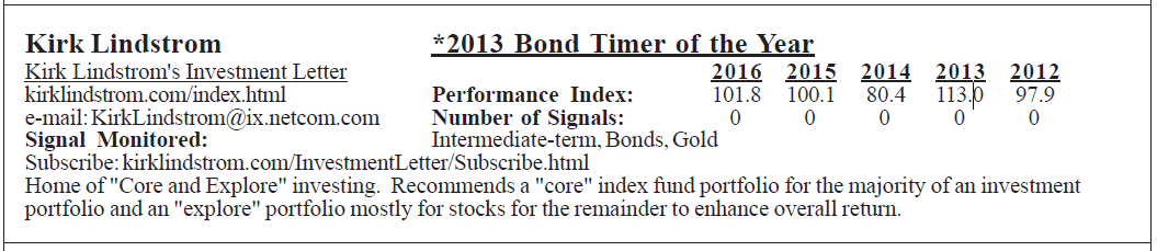 Bob Brinker Fan Club Blog: Timer Digest Update - Bob Brinker's Marketimer