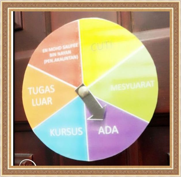 Kreativiti & Inovasi ~ ZON LEBUH VICTORIA