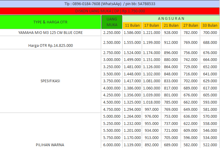 Tabel Angsuran Kredit Motor Yamaha Mio M3 Cw 125 Bluecore Bulan ...