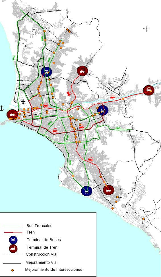 solucion trafico lima