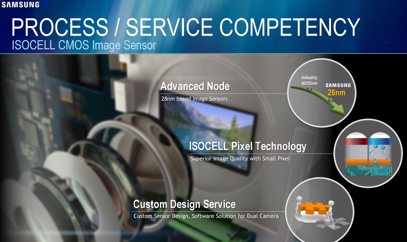Image Sensors World: Samsung CIS Business Update