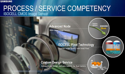 Image Sensors World: Samsung CIS Business Update