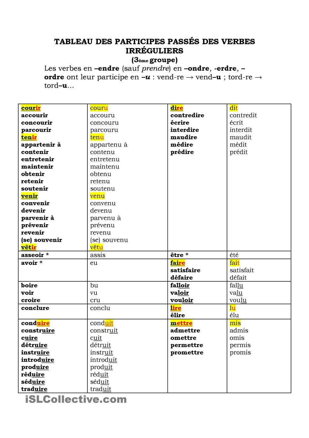 REMUE-MÉNINGES : Passé Composé