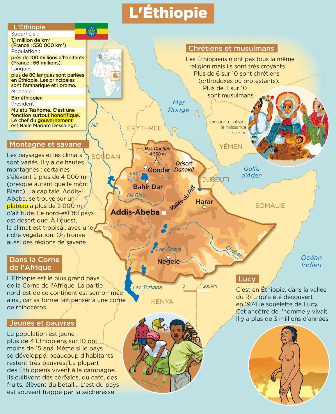 L'Éthiopie - Encyclopédie Globale™