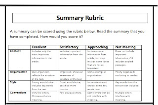 Emily's Enrichment Corner: The Potato Chip Rubric: Teaching Students ...