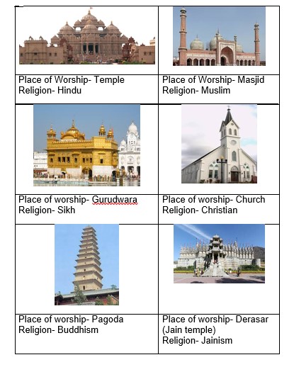 Grade 3 Social Science Chapter 3 Cultural Diversity Languages And Religions Of India grade-3-social-science-chapter-3-cultural-diversity-languages-and-religions-of-india