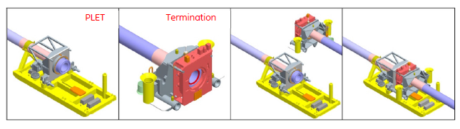 Artikel 27 Pipa Bawah Laut