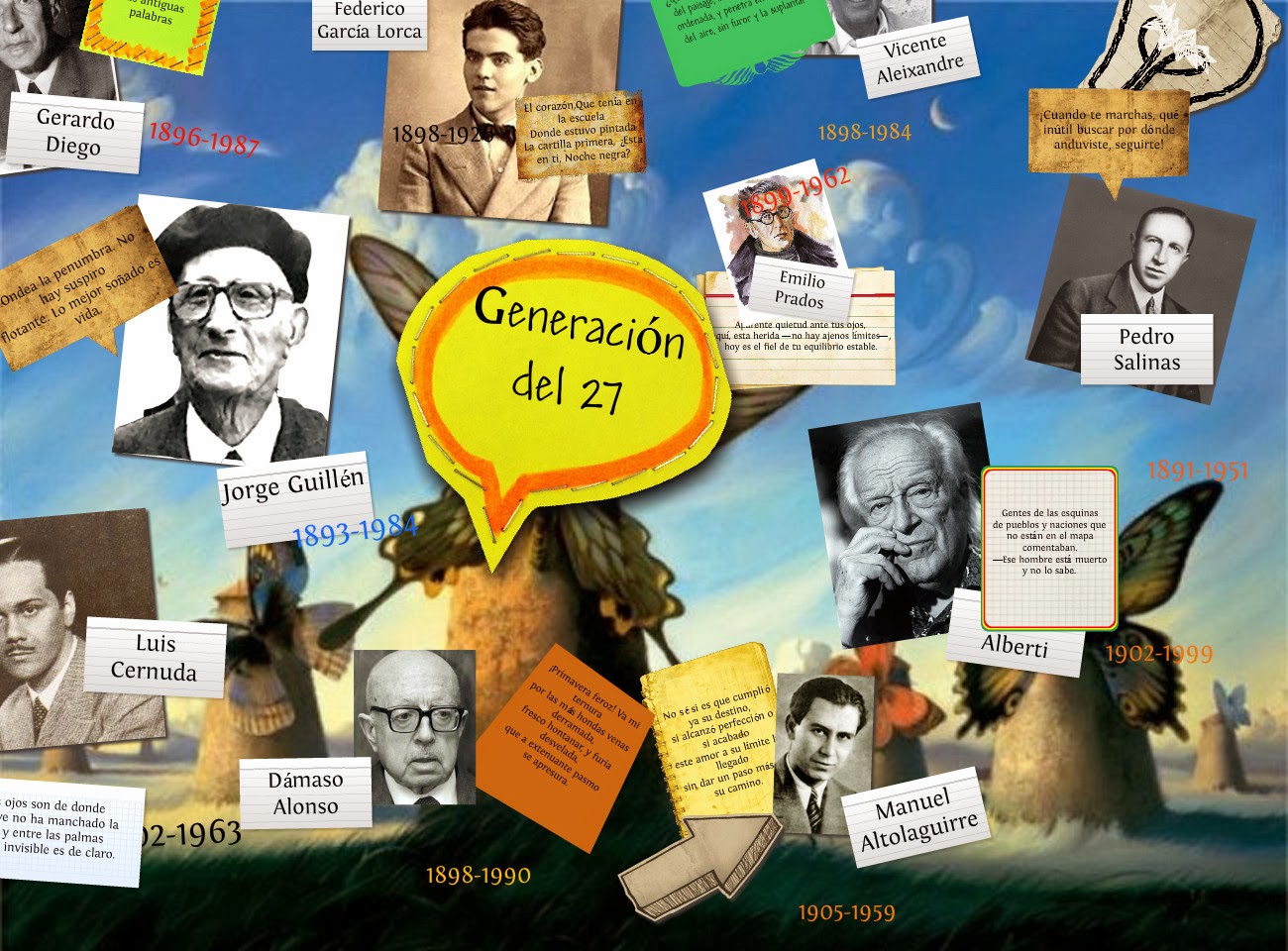 Generaciones 1898 y 1927: La generación del 27