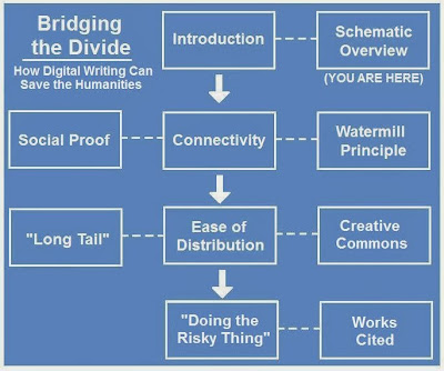 Quidquid: Bridging the Divide: Schematic Overview