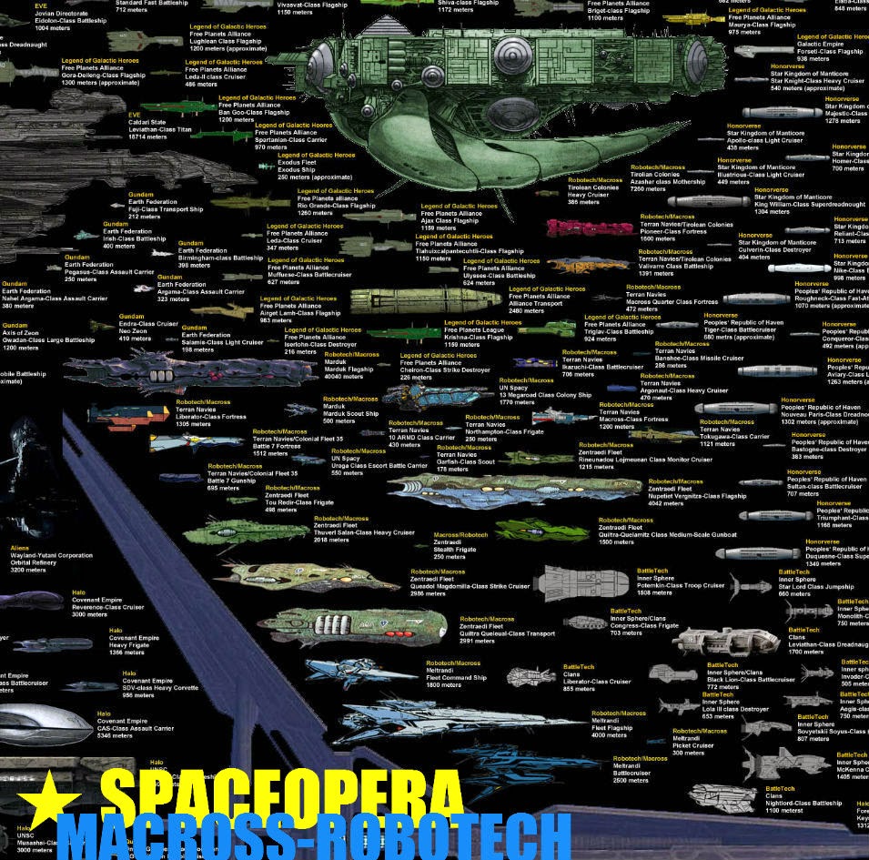 Starship Size Comparison chart step by step: tutte le astronavi della ...