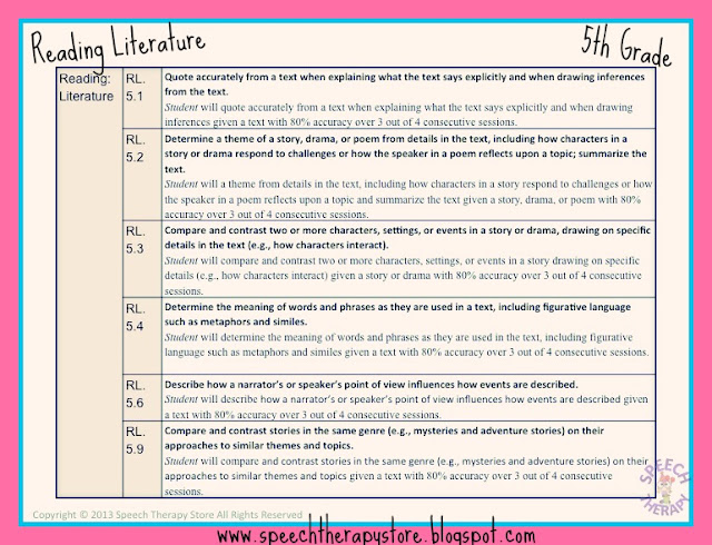 Speech Therapy: Common Core Goal Bank!