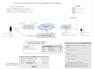 Randomosity: How to record all Google Voice calls on OSX (not just ...