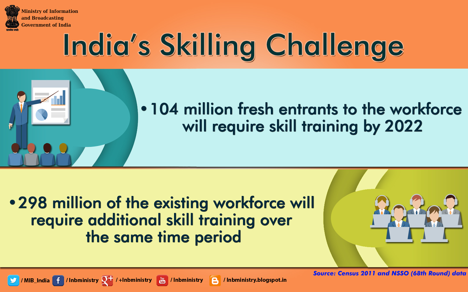 Ministry of Information & Broadcasting: #SkillIndia