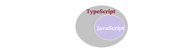 Introduction About Typescript Programming ~ Guruji Point Code You Want To Write